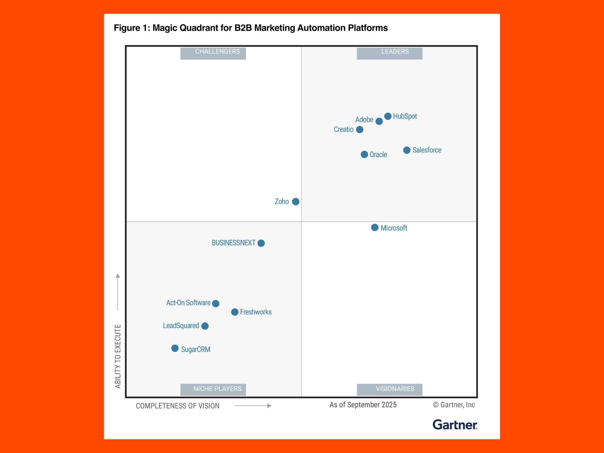 Hubspot Named A Leader In The 2025 Gartnerﾂｮ Magic Quadrant邃 For B2b